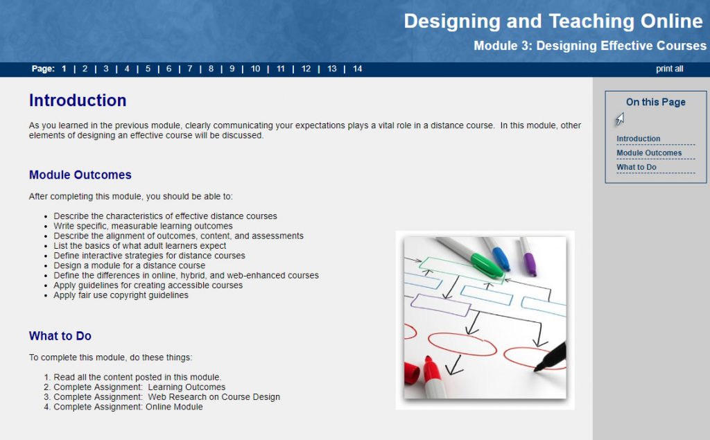 Designing and Teaching Online | SkillsCommons Support